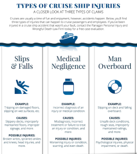 Types of Cruise Ship Injury Claims | Miami Personal Injury Lawyers Blog ...